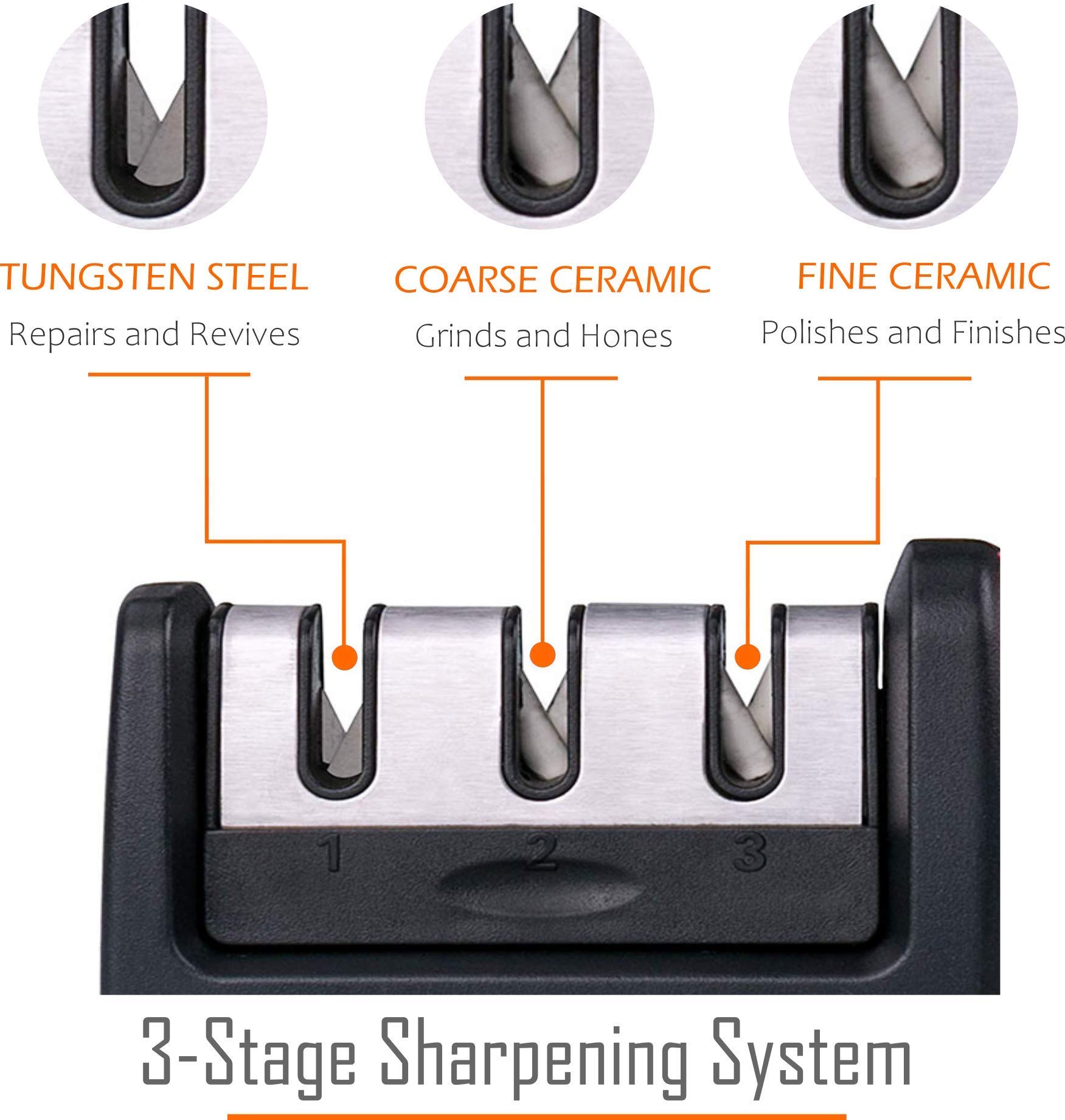 Circadus Professional Premium 3-Stage Chef Kitchen Knife Sharpener. Quick and Easy Sharpening, Straightening, and Polishing of Chef Blades and Kitchen Knives. Includes Cut-Resistant Glove & Bookmark