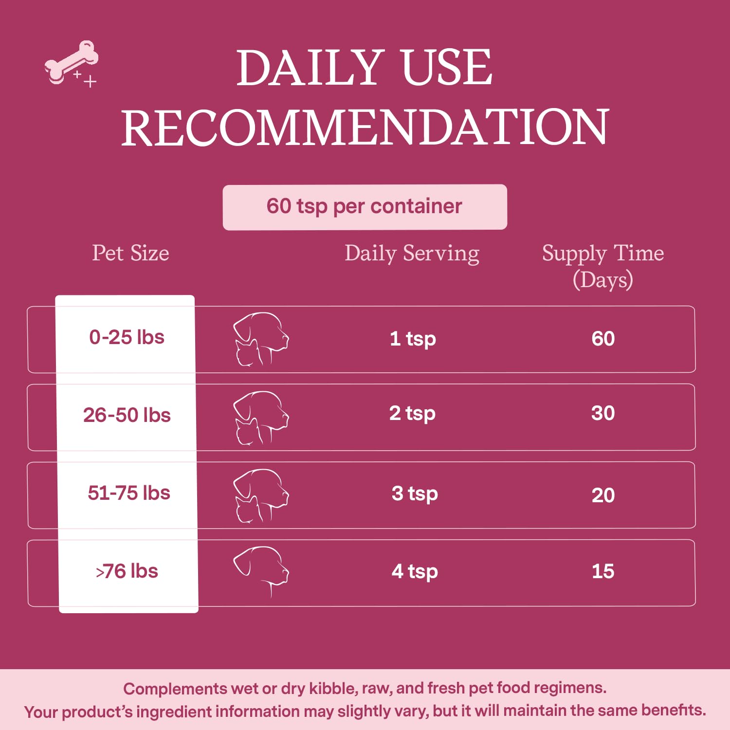 Fera Pet Organics Skin & Coat Goat Milk Cat & Dog β Vet Created - Pet Coat Thickness & Skin Hydration - Collagen, Biotin & Vitamin C - 60 Servings