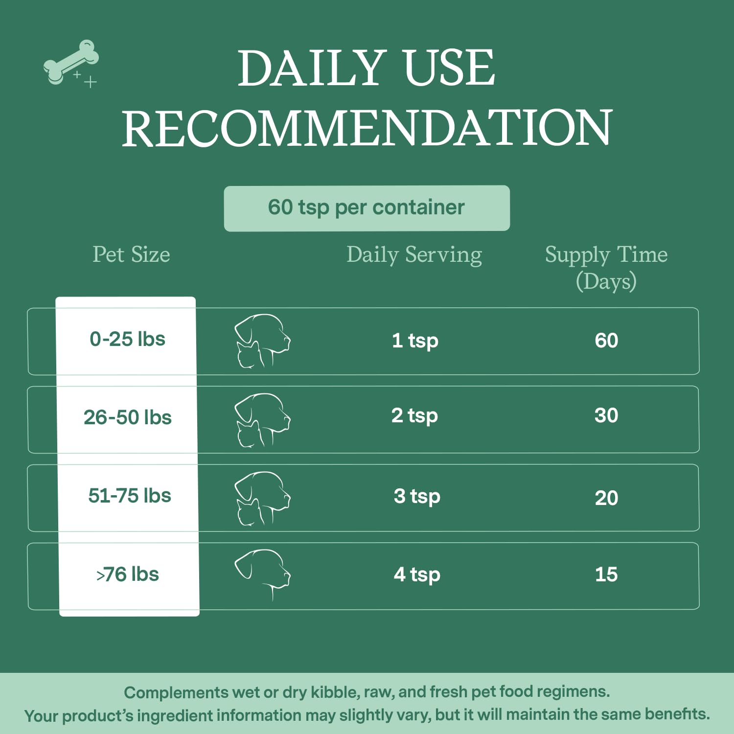 Fera Pet Organics Hip & Joint Goat Milk Cat & Dog β Vet Created - Joint Supplement for Dogs & Cats β Glucosamine for Dogs & Cats, MSM- 60 Servings
