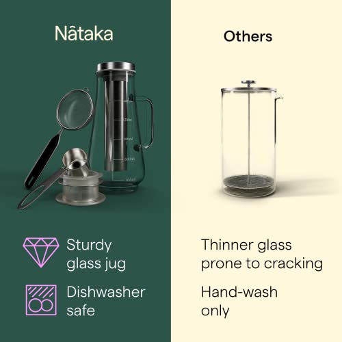 ๐ช๐๐ก๐ก๐๐ฅ ๐ฎ๐ฌ๐ฎ๐ฏ* Cold Brew Coffee Maker - Iced Coffee Maker, Cold Brew Pitcher, Cold Brew Maker, Ice Coffee Maker w/ Coffee Scoop & Tea Filter, Thick Glass, Airtight, Leak Proof & BPA Free, 1.4L