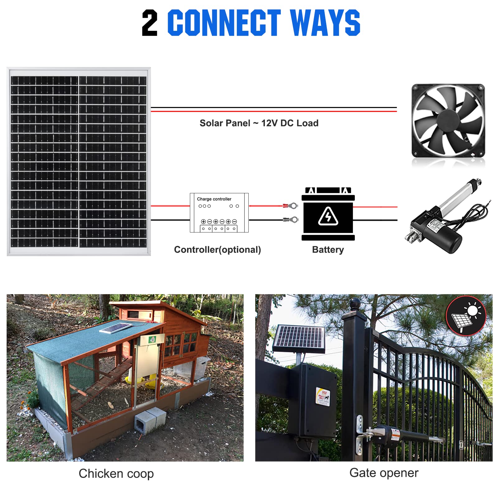 ECO-WORTHY Solar Panel 25W 12V Monocrystalline Waterproof Panel for Charging 12V Battery of RV Boat Trailer ATV Car or Powering 12V Light, Charing 12V Battery Pack and Other Off-Grid Applications