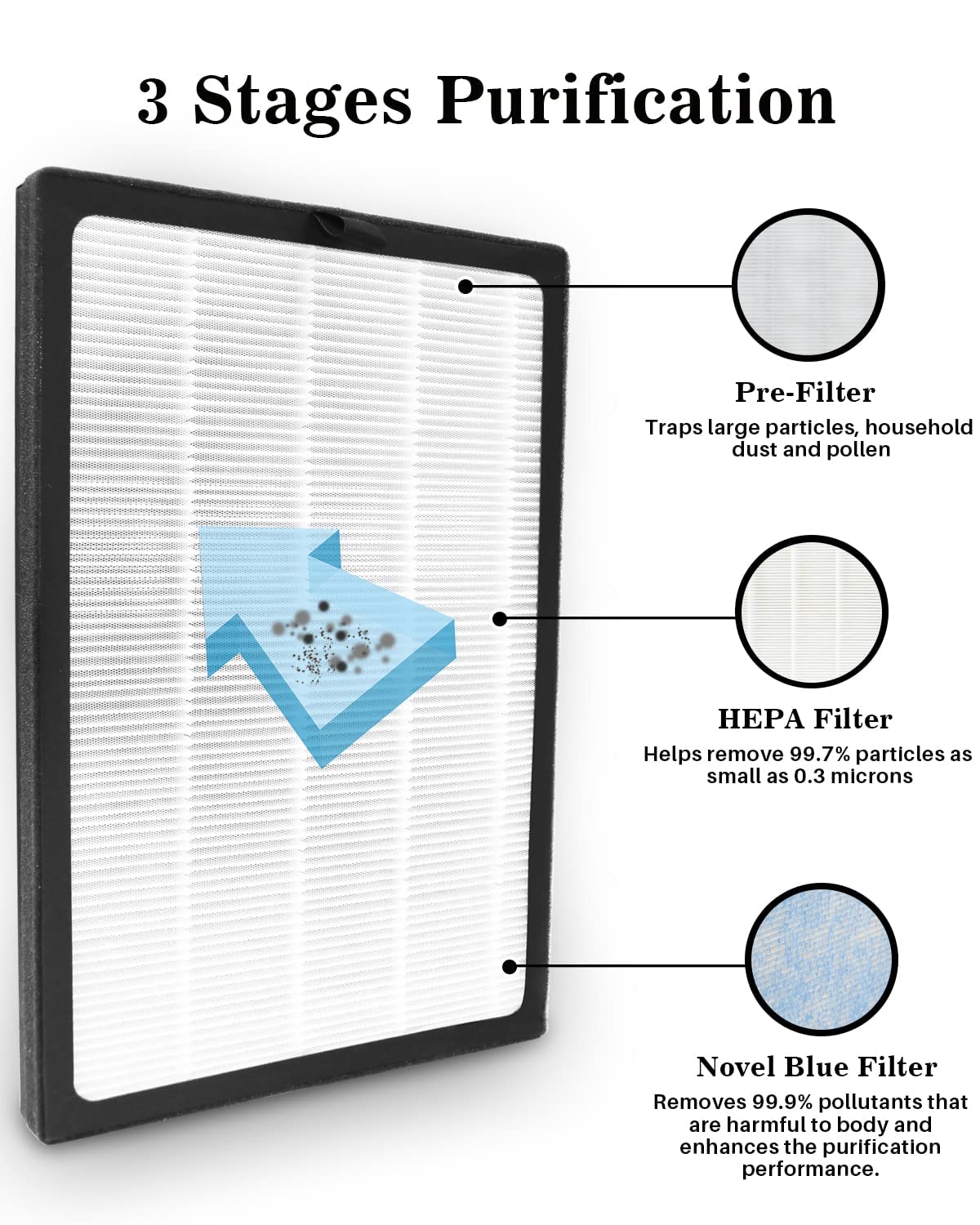 Okaysou AirMax 8L 3-in-1 Blue Ultra-Filter Higher Grade H13 True HEPA Filtration System, 1 Pack