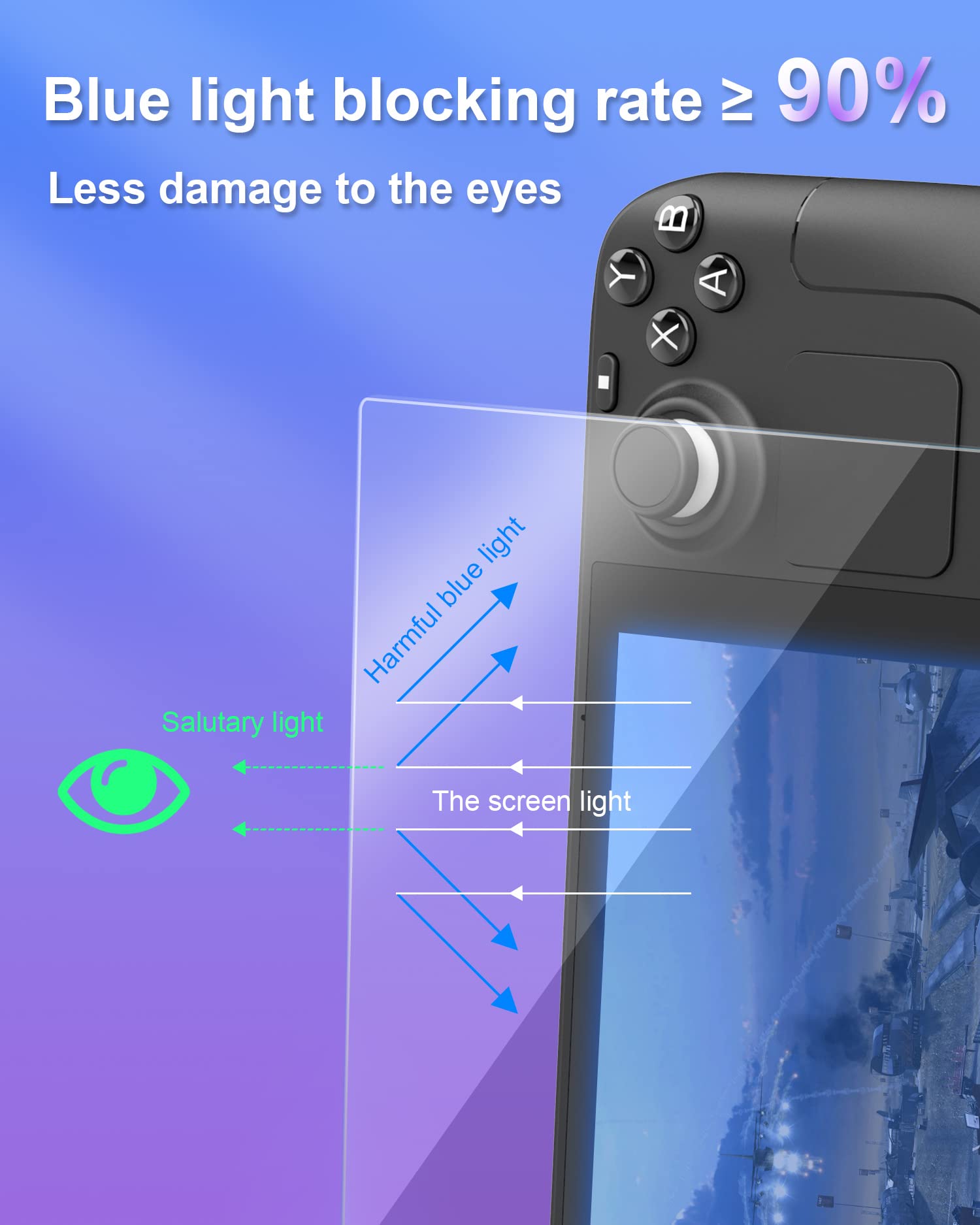 DEVASO Screen Protector for Steam Deck, 6 Pack Touch Protector and 2 Pack 9H Tempered Glass Transparent HD Clear Anti-Blue light and Anti-Scratch, Easy Installation Compatible with Steam Deck