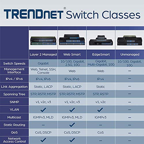 TRENDnet 16-Port Unmanaged Gigabit GREENnet Desktop Metal Switch, Ethernet Splitter, Fanless,16 x RJ-45 Ports, 32 Gbps Forwarding Capacity, TEG-S16DG