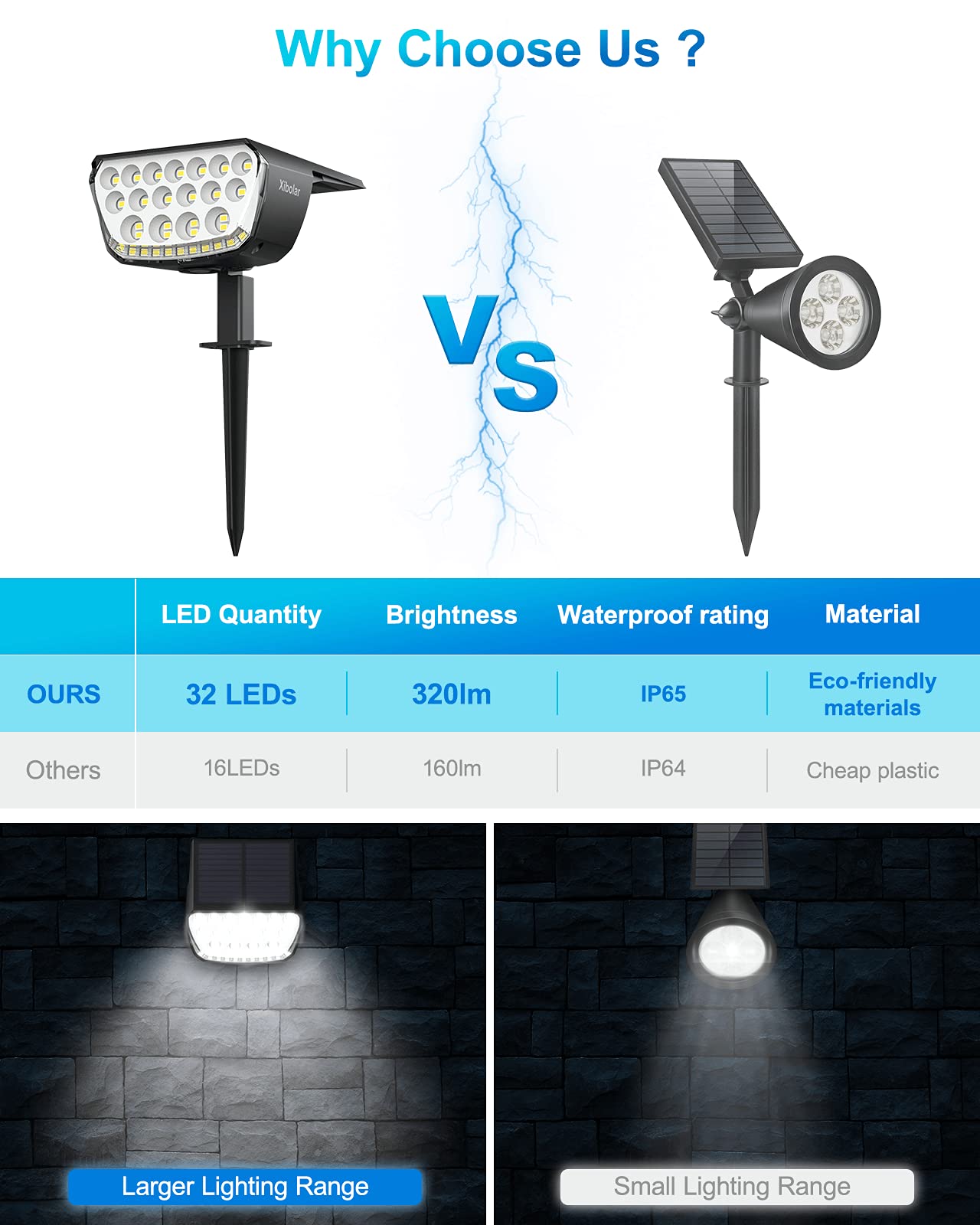 Xibolar Solar Spot Lights Outdoor [6 Pack], 32 LED Solar Landscape Spotlights, IP65 Waterproof Solar Powered Garden Wall Lights, Auto On/Off 2 Modes Lighting for Yard Pathway Porch Patio(Cool White)