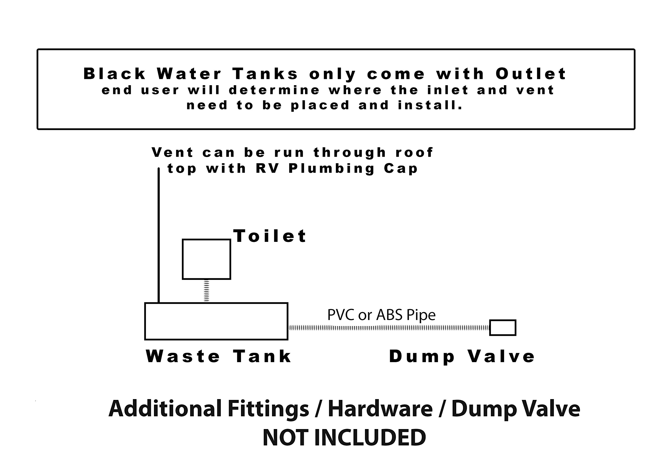 Class A Customs 18.5 Gallon RV Waste Black Water Holding Tank WT-1850