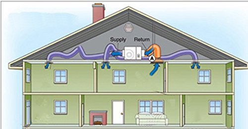 Pioneer RYB012GMFILCAD Ceiling Concealed Ducted Mini-Split Air Conditioner and Heat Pump System Full Set