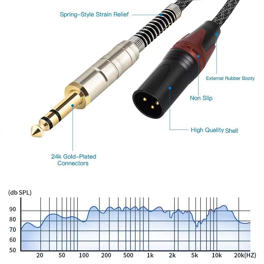 CUNBANZ 10FT XLR Male to 1/4"(6.35mm) TRS Nylon Braided Balanced Microphone Cable,TRS to XLR Male Cable Mic Cord 3M
