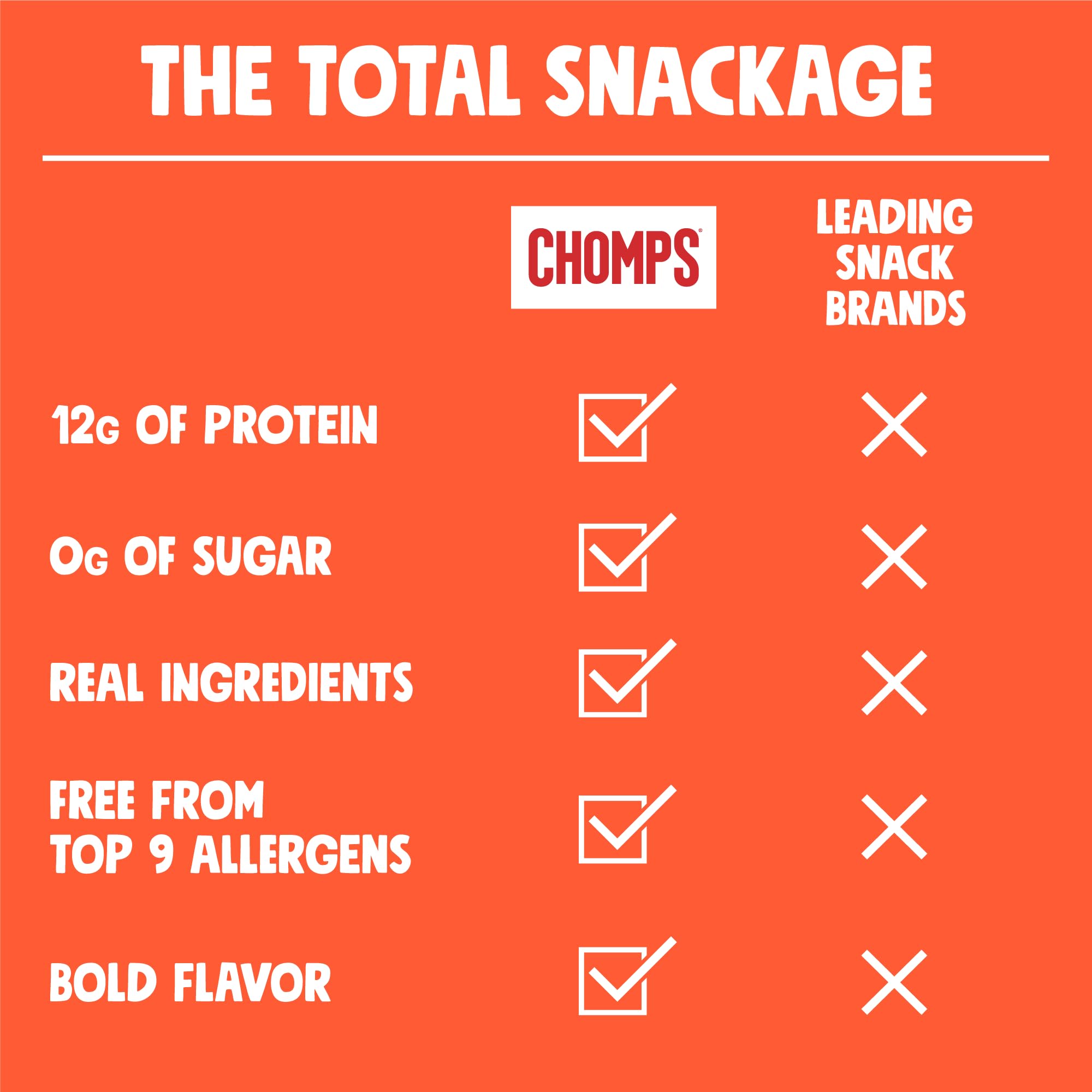 Chomps Pepperoni Turkey Jerky Meat Snack Sticks 10-Pack - Keto, Paleo, Low Carb, Whole30 Approved, 12g Lean Meat Protein, Gluten Free, Antibiotic Free, Zero Sugar Food