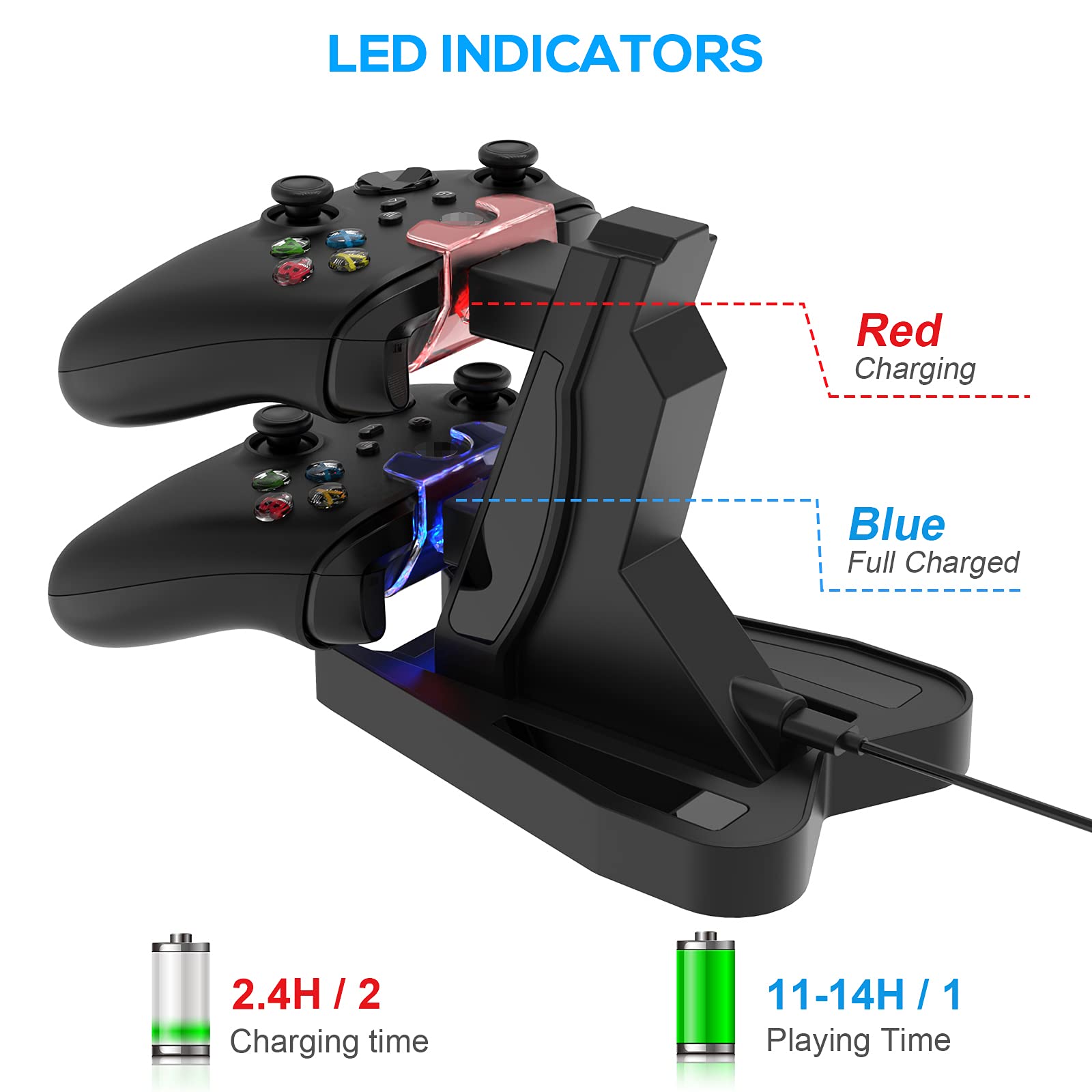 Charging Stand for Xbox Series X, Xbox Series S Controller, MENEEA DualSense Charger LED Indicator Dock Station Accessories kit with 2 x 1400mAh Rechargeable Battery and Charging Cable for Xbox Series