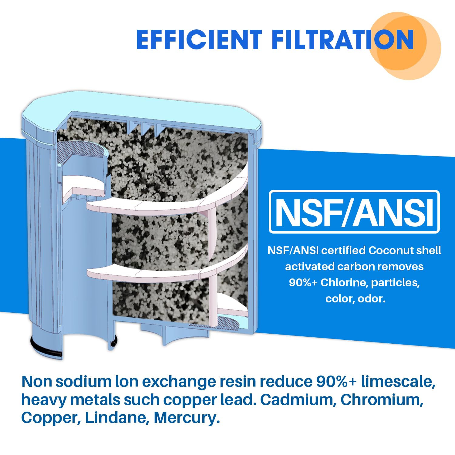 Coffee Water Filter Replacement for AquaClean CA6903/10/00/01/22/47, CA6707/00/10, CMF009, Philips 2000/3000/3100/4000/5000, 421946039401, 421944050461 Coffee Machine, 3Pack by PUREPLUS