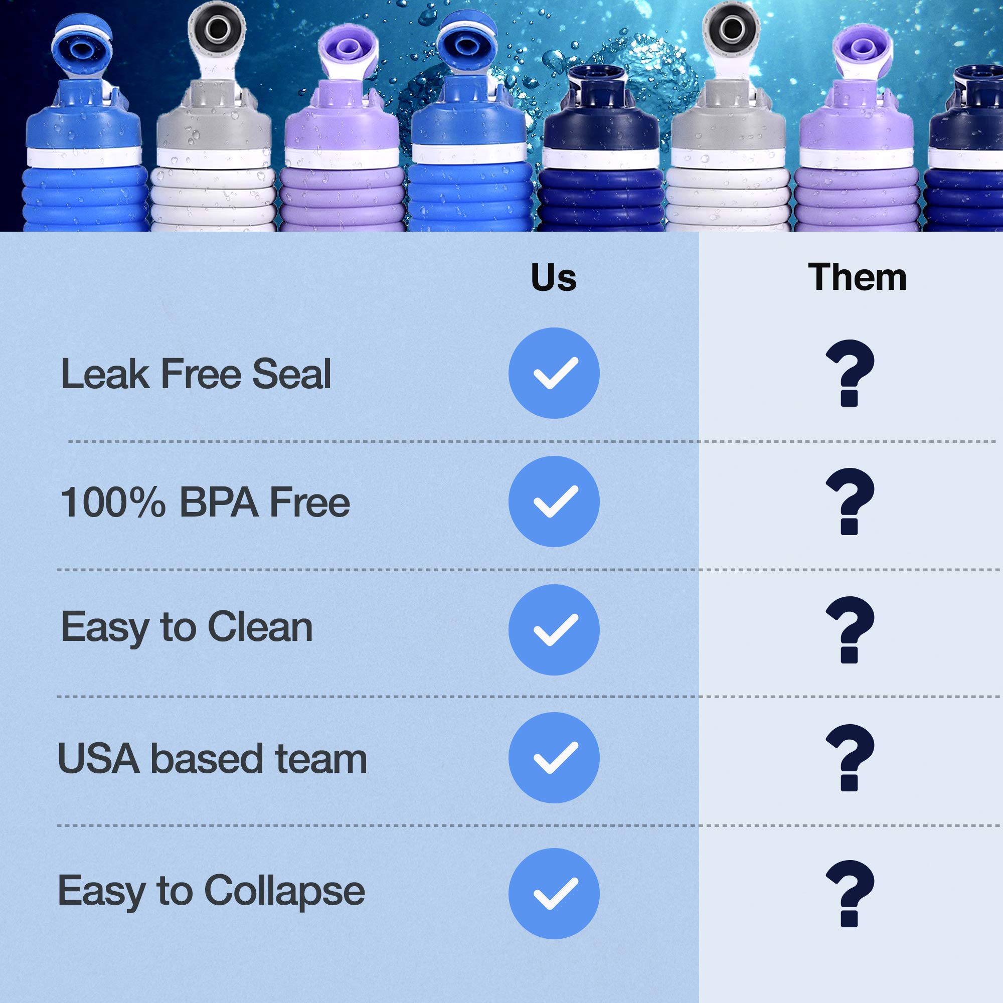Collapsible Water Bottle BPA Free: Space Saving Drinking Bottle for Sports, Travel, and Gym