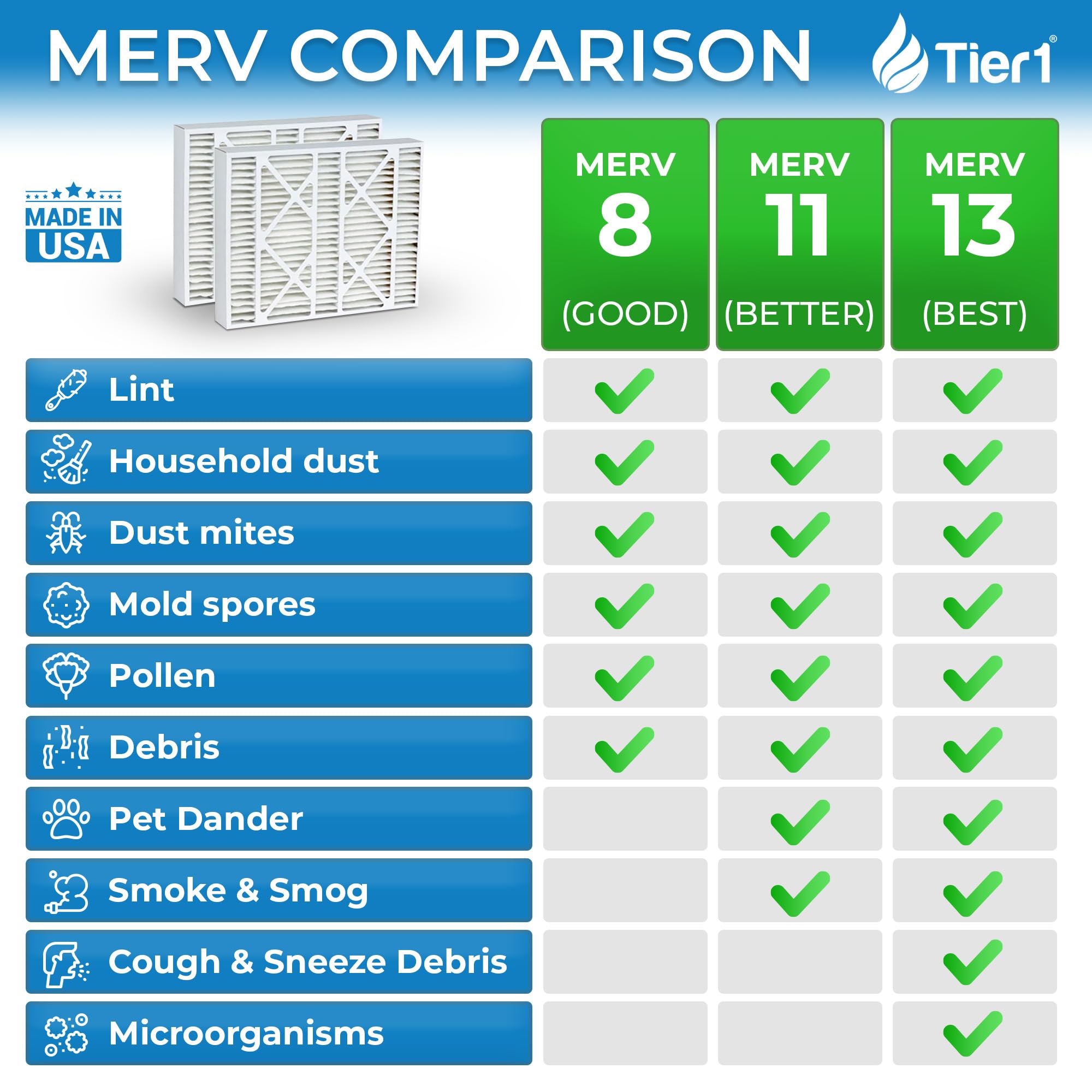 Tier1 Replacement for Aprilaire A213 Models 1210, 2210, 3210 & 4200 Air Cleaner Purifiers 2 Pack
