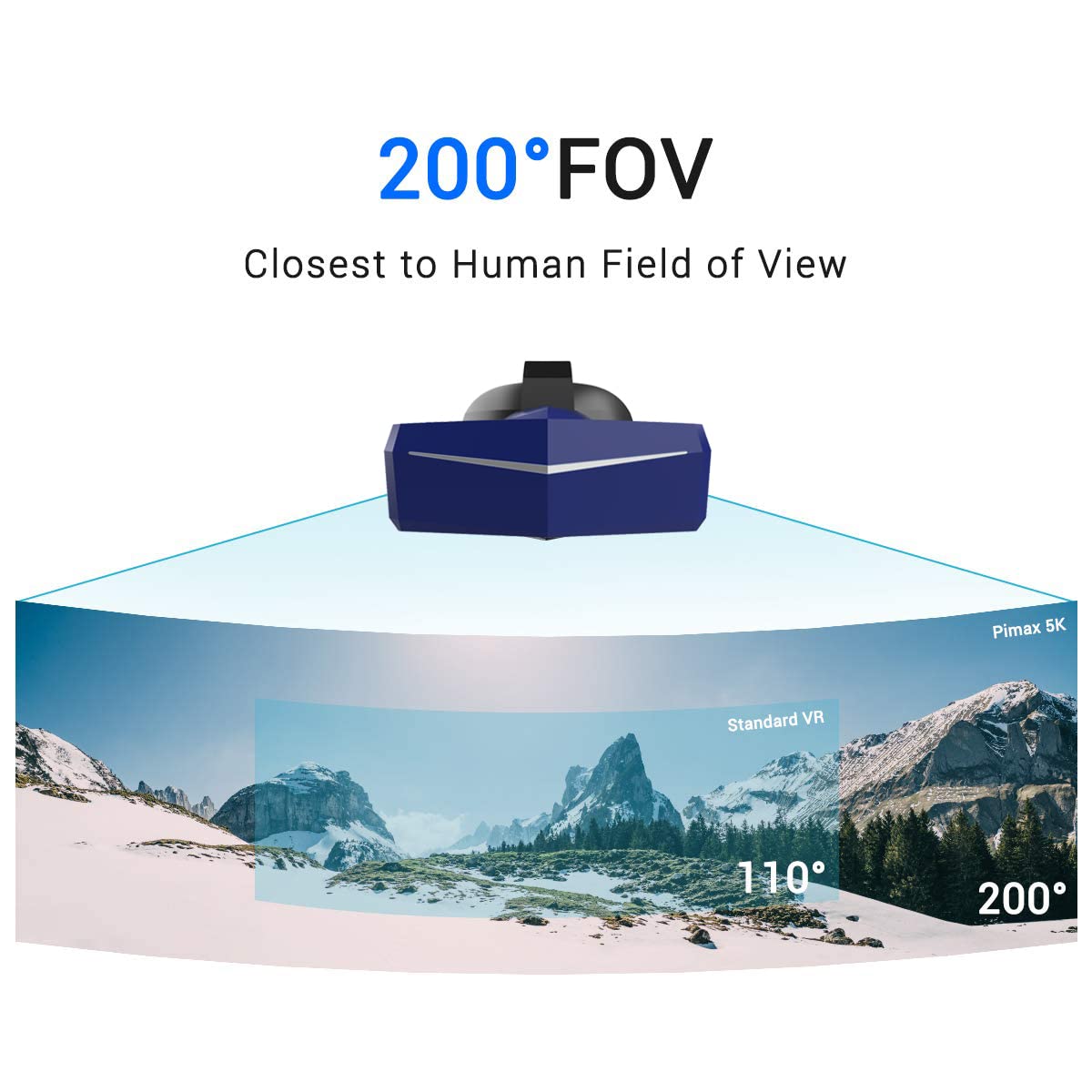 Pimax 5K Plus VR Headset with Wide 200 Degrees FOV, Dual 2560x1440p CLPL Panels, UHD for watching180/360 Panoramic Videos, PC VR, Steam VR Gamers, US Plug Adapter