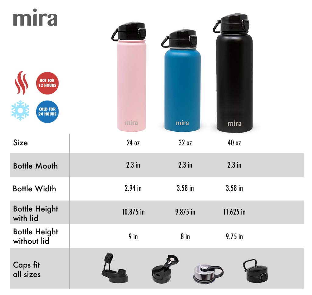 MIRA Stainless Steel Water Bottle - Hydro Vacuum Insulated Metal Thermo Flask Keeps Cold for 24 Hours, Hot for 12 Hours - BPA-Free One Touch Spout Lid Cap - 24 oz Hawaiian Blue