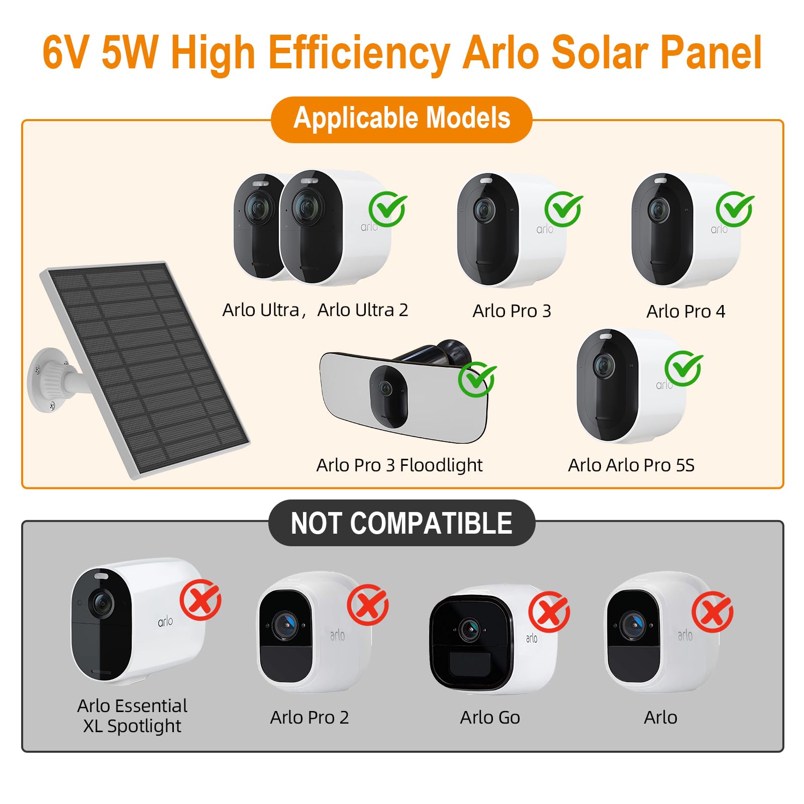 Coohchch Solar Panel Charger for Google Nest Camera Outdoor & Indoor (Battery Version), 6V 5W Output Solar Panel Fast Charge, Camera Solar Panel Charger with 360 Degree Adjustable Solar Holder