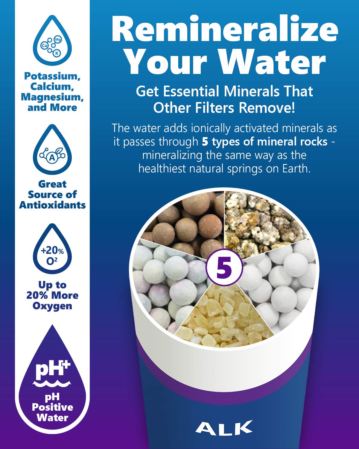 Express Water – 1 Year Elite RO Alkaline Reverse Osmosis System Replacement Filter Set – 5 Easy Change Quick Twist filters with Alkaline Filter for added Essential Minerals – 100 GPD RO Membrane