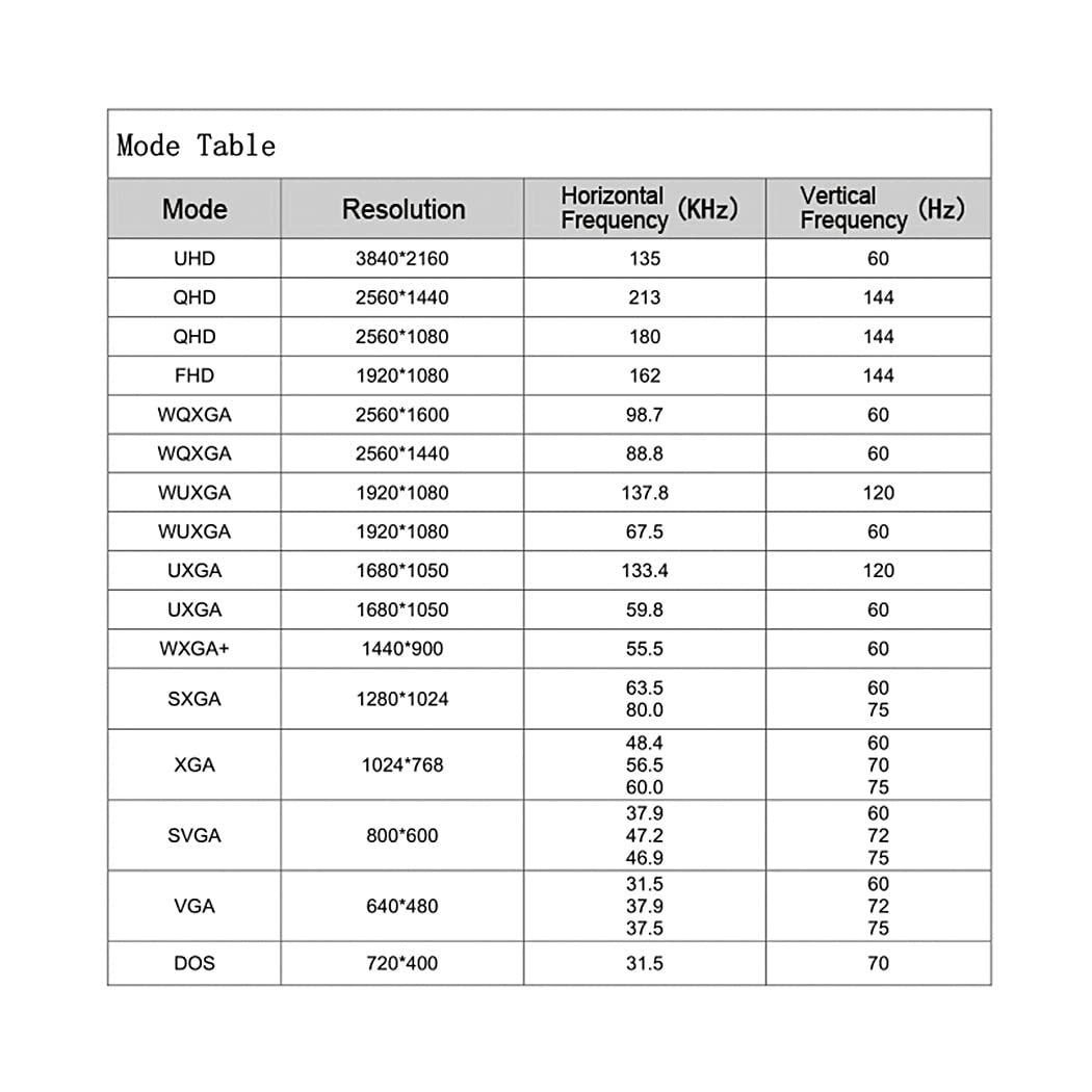 FanyiTek 3HDMI DP LCD Controller Board 30pin eDP for 31.5 inch 3840x2160 UHD LM315WR1 SSA1 SSB1 SSB2 4K IPS WLED Screen