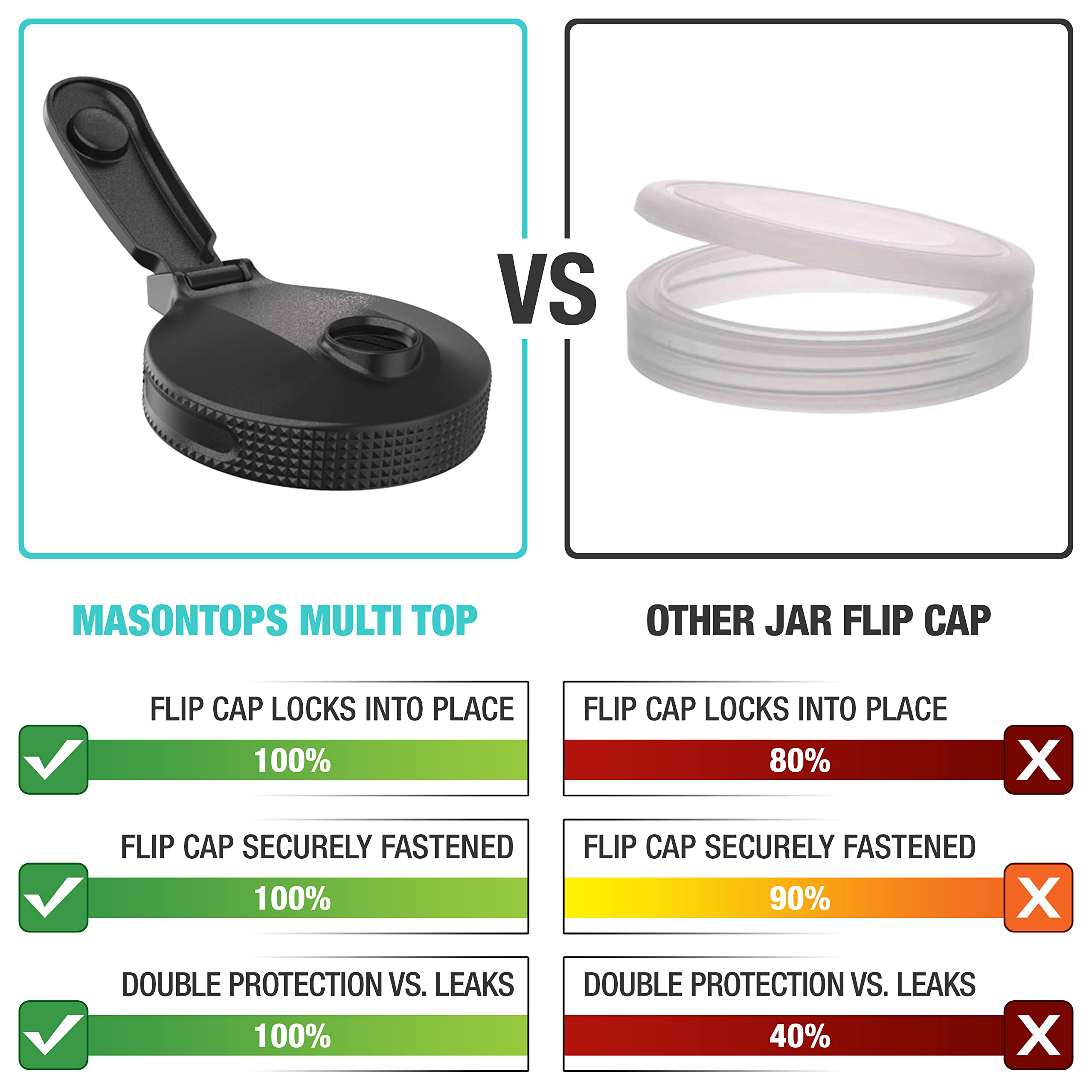 Masontops Multi Top Flip Cap Mason Jar Lid - Regular Mouth Mason Jar Pour Lids Small Mouth Mason Jar Lids Pour Spout and Flip Cap β Sip, Pour, Store & More - Leakproof Mason Jar Pour Spout Lid 2-Pack