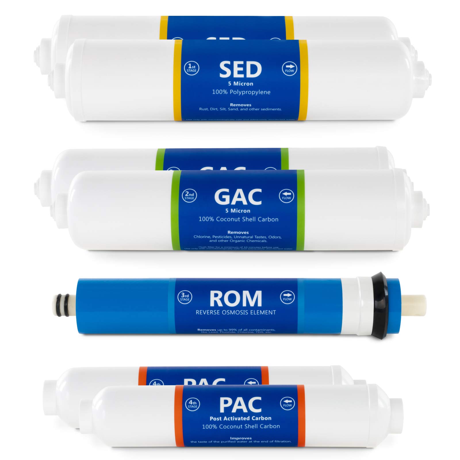 Express Water – Countertop Reverse Osmosis System Filter Set – 7 Replacement Filters – 1?4” Quick Connect Filter Cartridges – Sediment and Carbon Filters – 100 GDP RO Membrane – 1 Year Filter Set