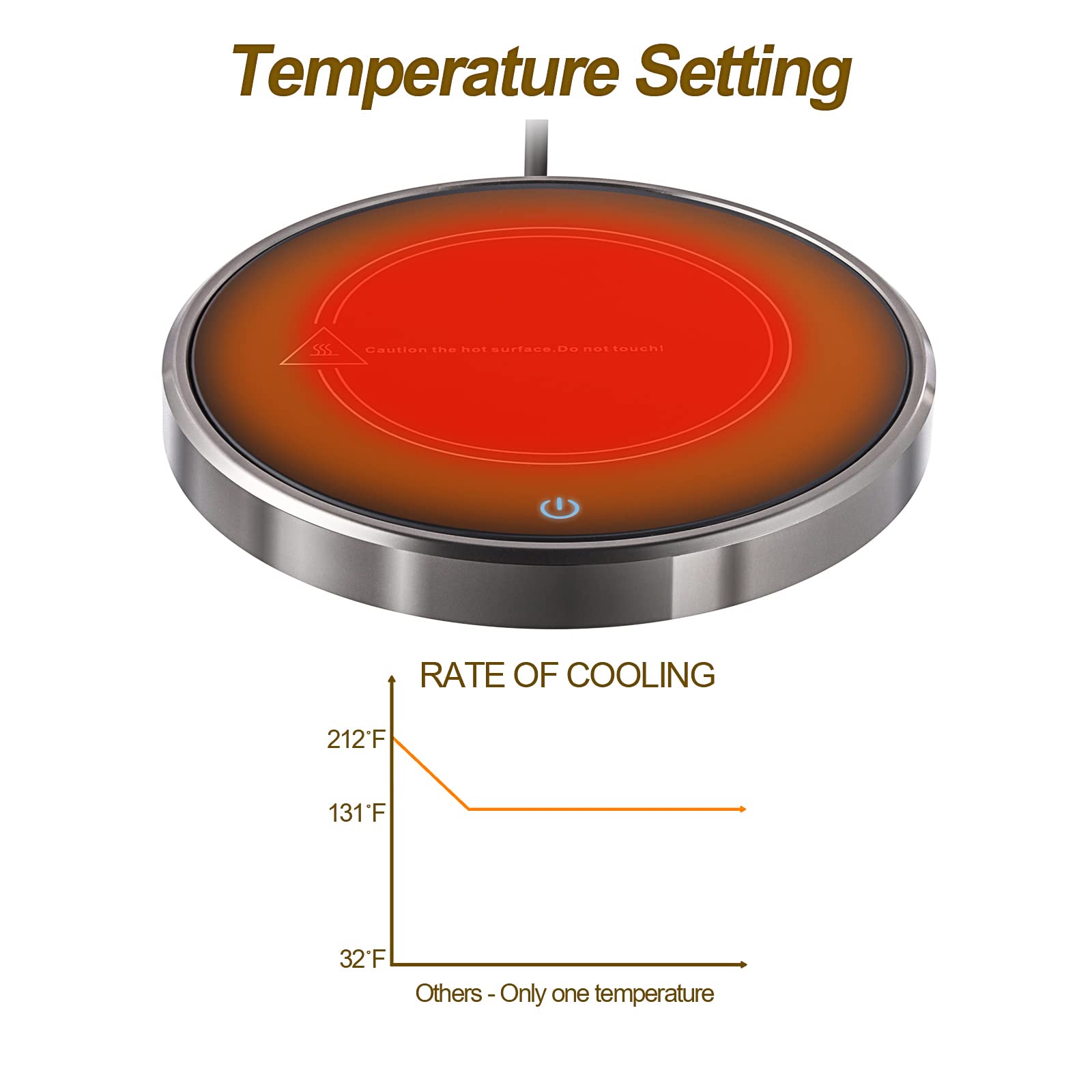Coffee Mug Warmer, JYYRC Coffee Warmer for Desk, Electric Coffee Warmer for Office Home Use Beverage Warmer for Heating Coffee, Beverage, Milk, Tea and Hot Chocolate