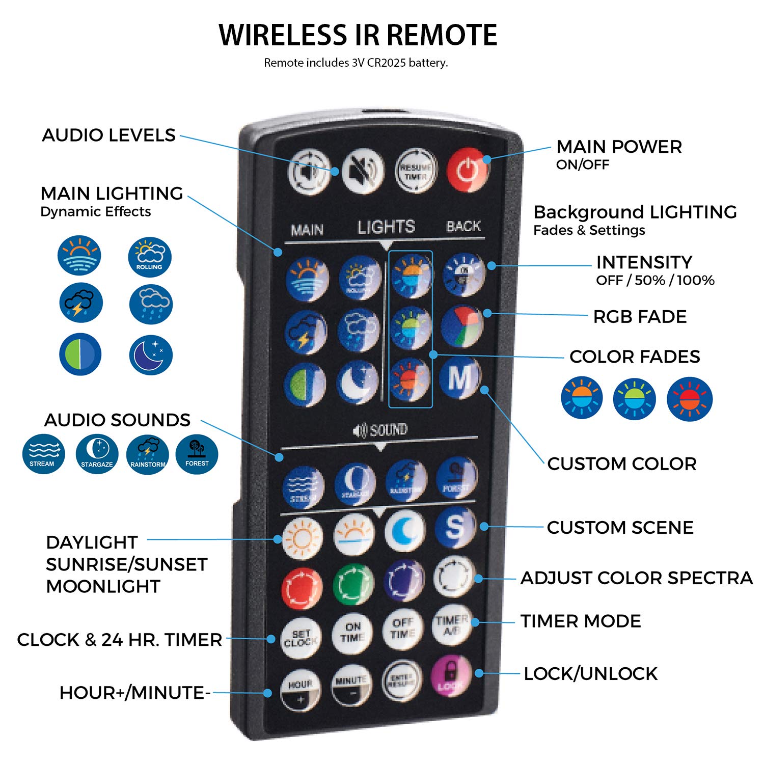 Current USA 36-48" Inch Satellite Freshwater LED Plus Full Spectrum RGB+W Light for Aquariums | Wireless 24 Hour Remote Control Fish Tank Lighting (4507)