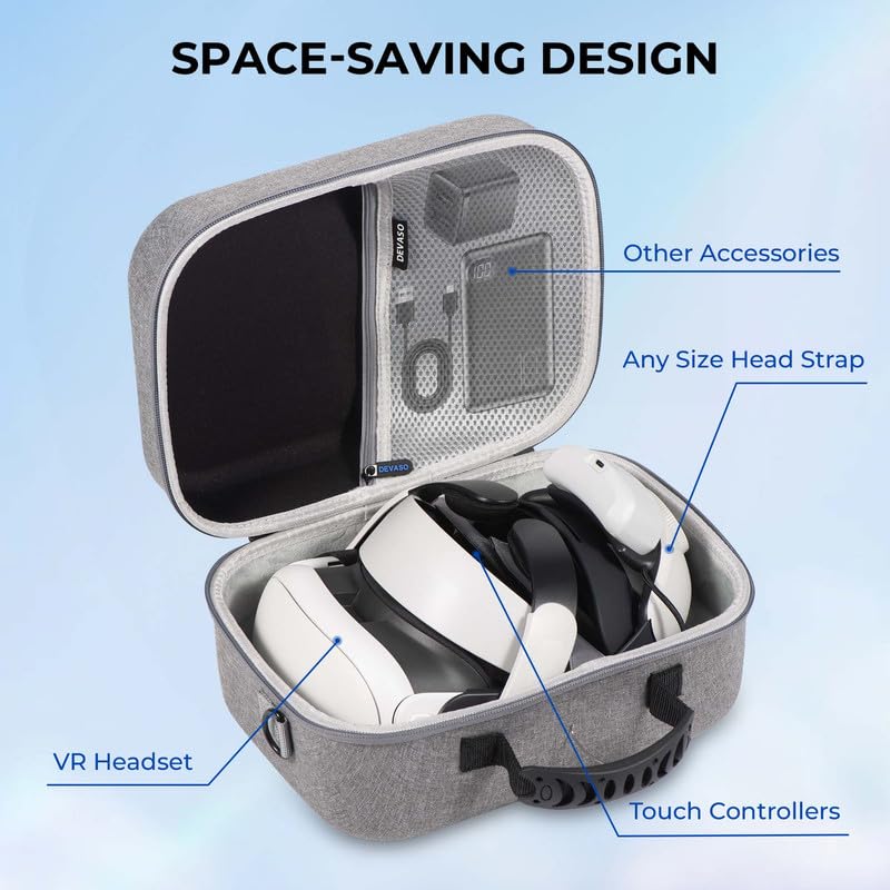 DEVASO Carrying Case for Meta Quest 3 Elite Strap, Travel Case for Quest 3 VR Gaming Headset and Controllers Accessories, Suitable for Travel and Home Storage