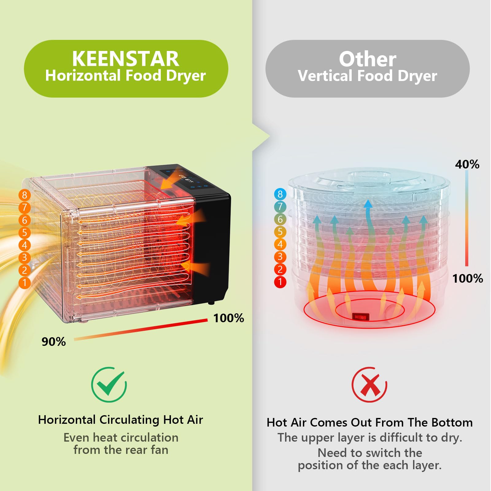 Food Dehydrator Machine Detachable, 8 Stainless Steel Trays, 600W Dryer for Jerky, Herb, Meat, Veggies, Fruit, Dog Treats, LED Display, 48H Timer & 86℉-167℉ Temperature Control, Recipe Book Included