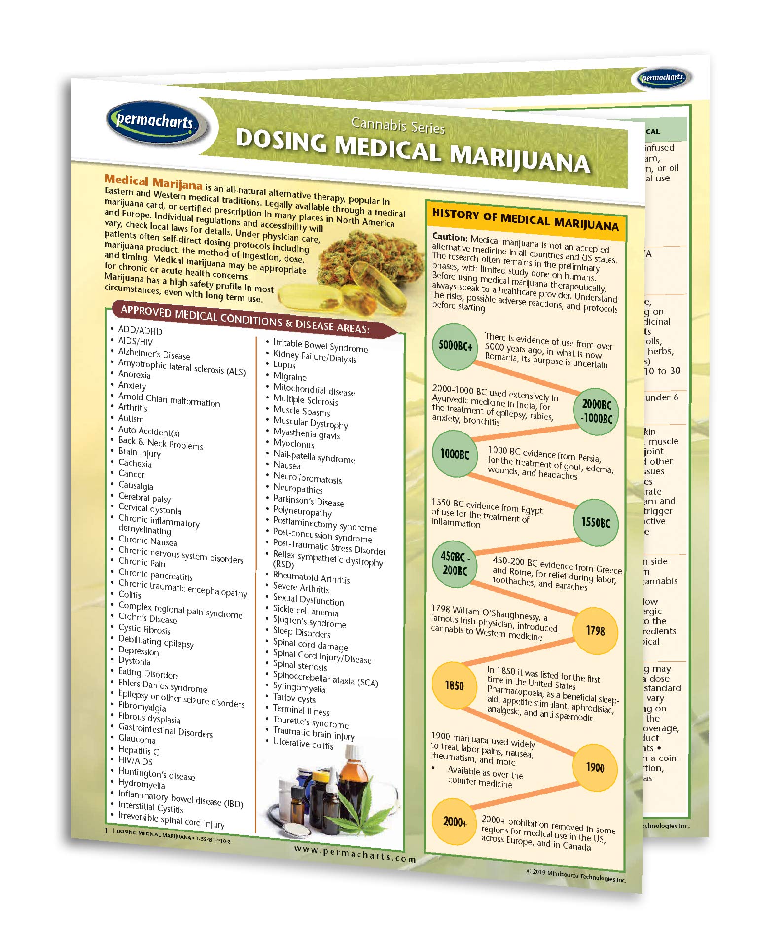 CBD Educational Charts - 8 Chart Bundle - Quick Reference Guides - Cannabinoid Educational Series by Permacharts