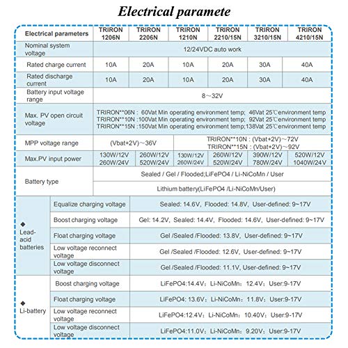 EPEVER Latest MPPT 40A Solar Charge Controller, 12V/24V TRIRON 4210N Intelligent Modular-Designed Regulator with Software Moblie APP - Updated Version of Tracer A/an Series