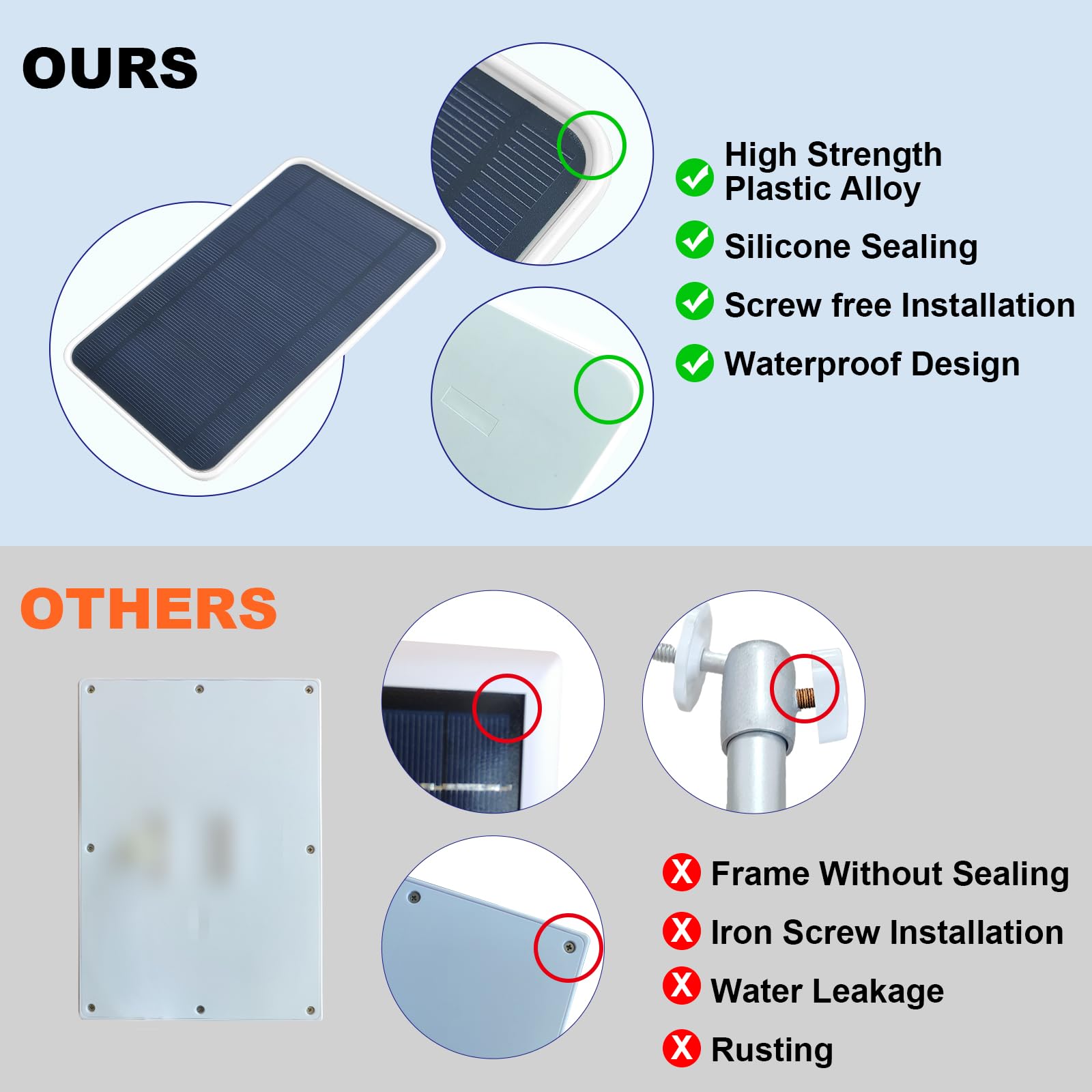 DIANMU Solar Panel for Arlo Ultra/Ultra 2/Pro 3 Floodlight/Pro 4 XL/Pro 5S 2K Spotlight Camera (Not for Arlo Pro3/Pro4) with 13 FT Magnetic Charging Cable and Aluminium Alloy Adjustable Mount (2 Pack)