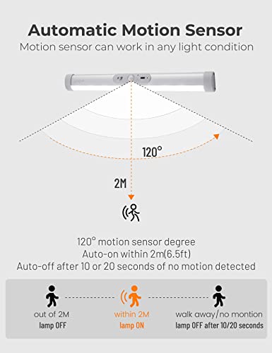 Joyzy Automatic Motion Sensor Lighting with Eye-Protection Design Closet Light, LED for Wireless Lighting Pantry Light, Rechargeable Night Lighting for Cabinet Light(100Lumen, 6000k 80+CRI)