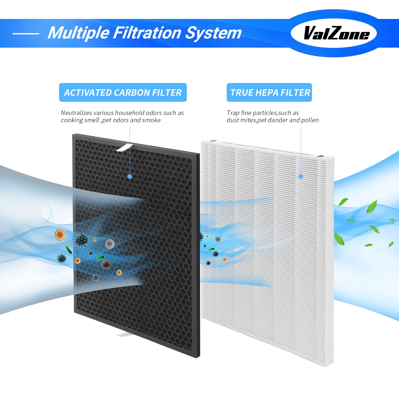 VALZONE 2 Sets 116130 True HEPA Replacement Filter H Combo Packs, Compatible with Winix 5500-2 and Model AM80, Part #116130, 2 Premium H13 True HEPA and 2 Activated Carbon Filters
