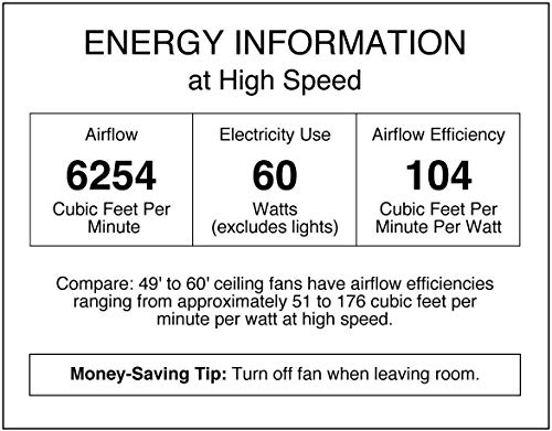 Ciata 2 Pack Garage Ceiling Fan, Shop Ceiling Fan, Commercial Ceiling Fan, Industrial 56 Inch Three Blade Indoor Ceiling Fan, with White Steel Blades in White Finish