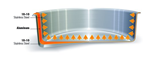 Cristel Stainless Steel 3-ply Roaster with Roasting Rack