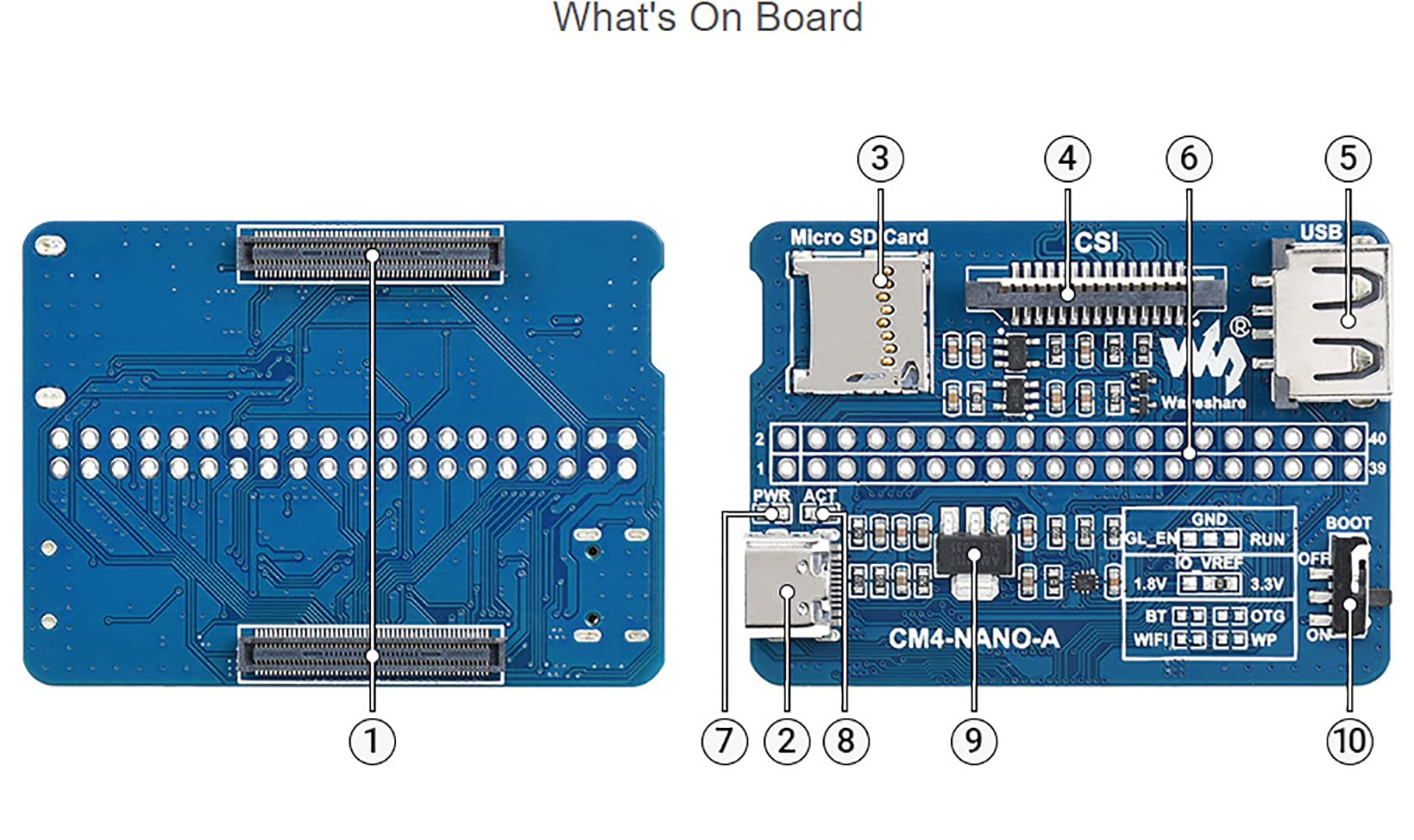 Nano Base Board (A) for Raspberry Pi Compute Module 4 Lite/eMMC,with Raspberry Pi 40PIN GPIO Interface, USB 2.0, MIPI CSI-2 Port