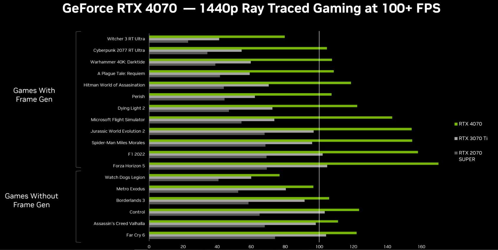 CPU Solutions GamerCore PC RTX 4070, Ryzen® 9 5900X 12 Core 4.8hz - 32GB RAM, 1000GB NVMe 4.0 SSD, RGB Tower Solutions CEG-8679