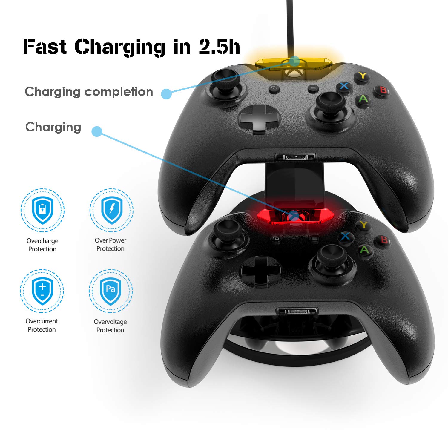 Controller Charging Station for Xbox One, Docking Charger Stand with 2 x 1200 mAH Rechargeable Battery for Xbox One/Xbox One S/Xbox One X Controllers(Not for Xbox Series X/S Controller)