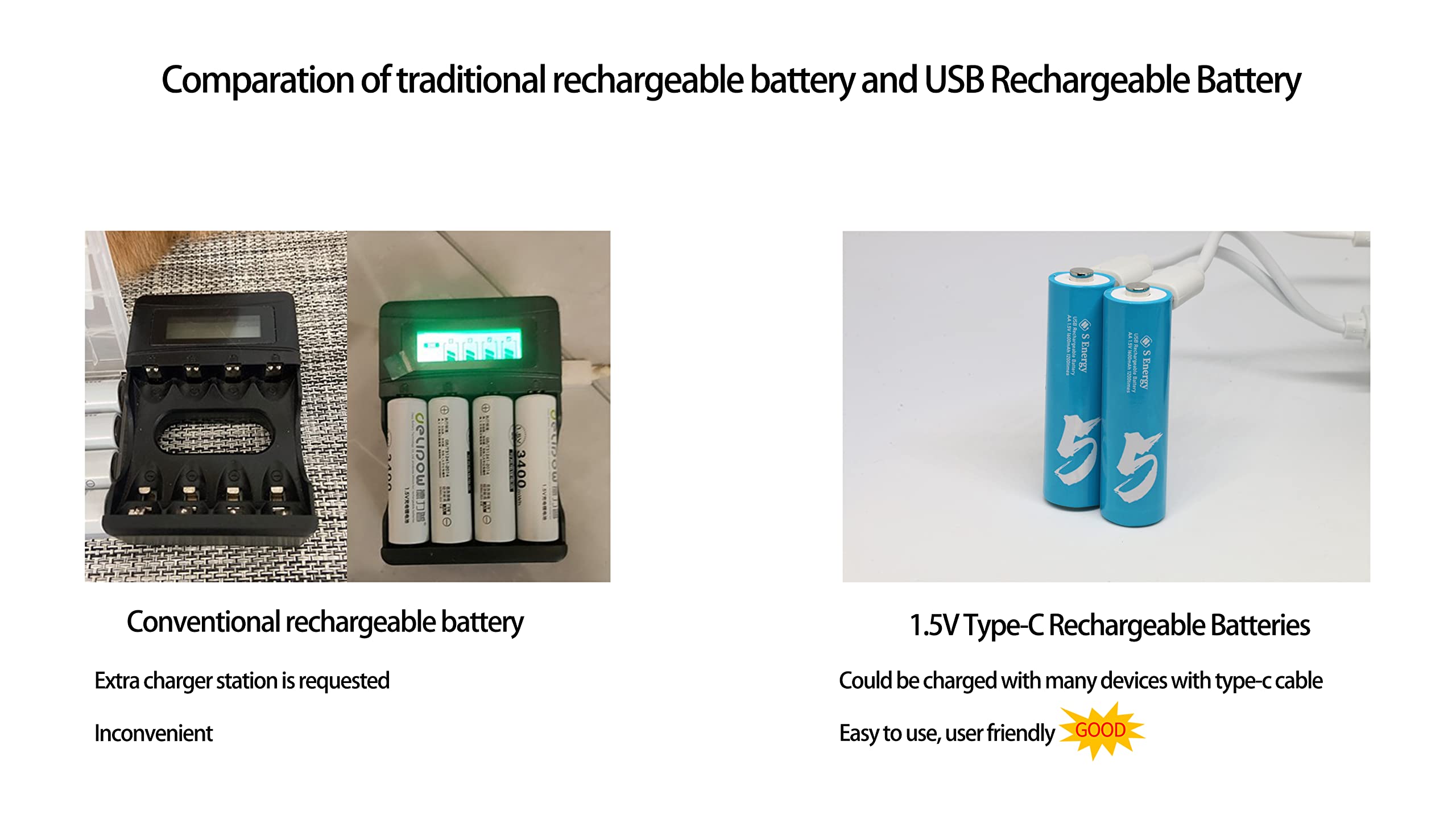 S Energy USB Rechargeable AA Batteries, High Capacity Lithium Polymer 1.5V 1600mAh Battery, 1.5 H Fast Charge, 1200 Cycle with Type C Port Cable, Constant Outpu4-Pack