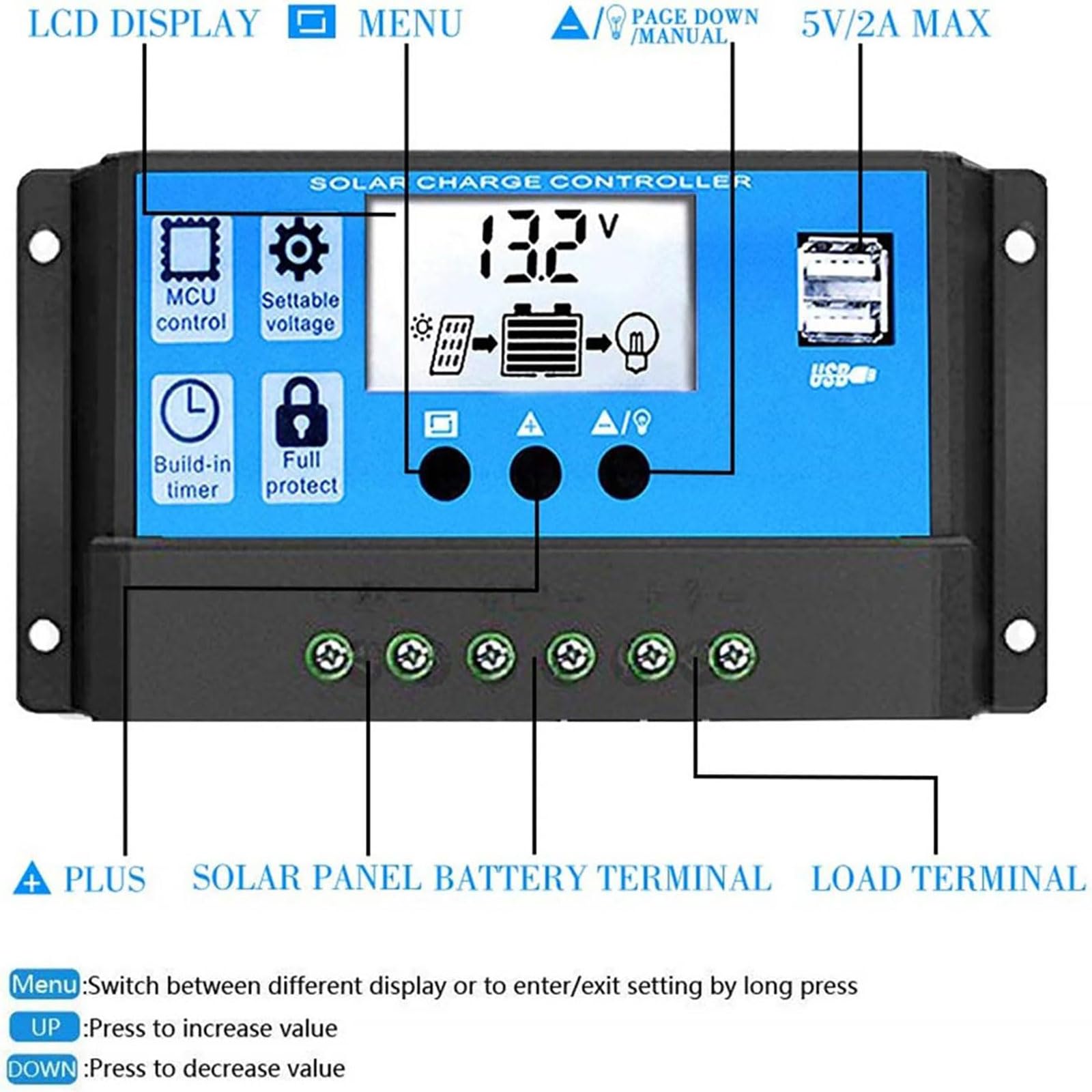CANEVE Complete Solar Panel Kit, 18W Waterproof Solar Panel and 4000W Solar Inverter, 12V Solar 30A Controller with 2 USB Ports and LED Display for Home RV Boat Portable Car Charger,Black