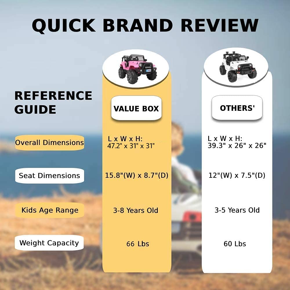 VALUE BOX Extra Larger Ride On Truck, 12V Battery Electric Kids Toddler Motorized Vehicles Toy Car w/Remote Control, 3 Speeds, Spring Suspension, Seat Belts, LED Lights and Realistic Horns (Pink)