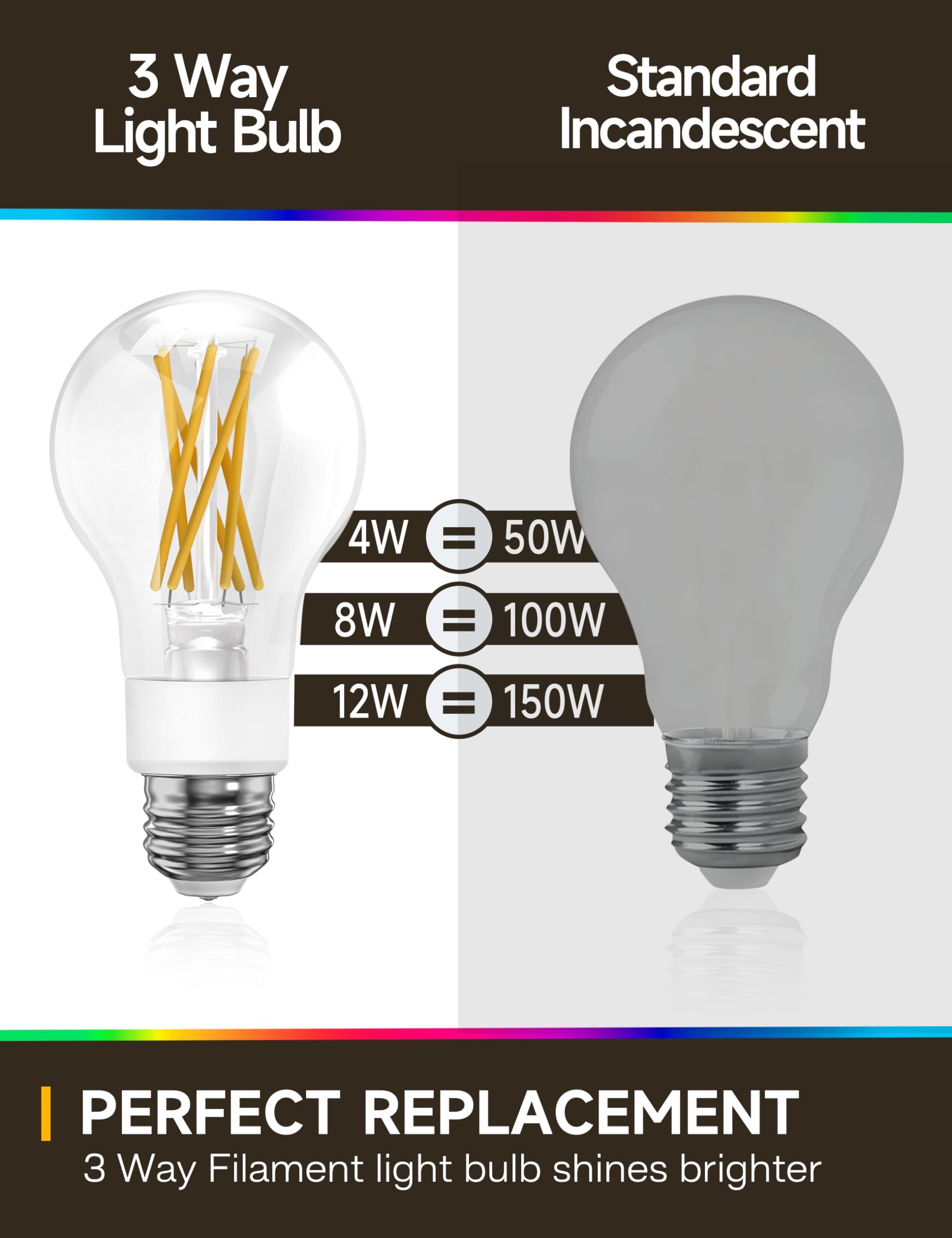 UNILAMP 3 Way Light Bulbs 50 100 150w Equivalent, Daylight White 5000K, E26 LED Filament Light Bulbs, Three Way A19 LED Light Bulb with 90+ CRI, Bright White Light Bulbs, Classic Clear Glass, 2 Pack