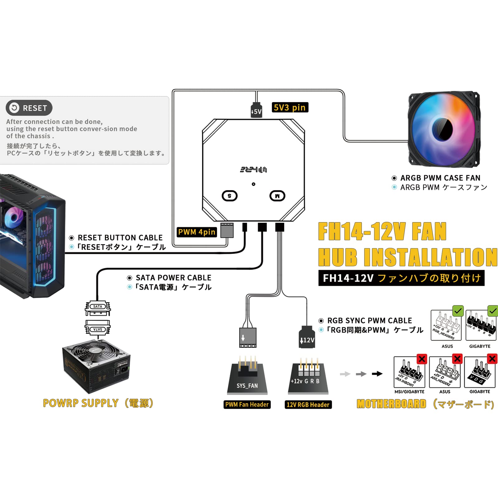 novonest Fan Hub,12V 4PIN to 5V 3PIN Addressable RGB Fan Controller with SATA Interface Power Input,Support PWM 4PIN,Comes with Reset Button Line,Up to 14 Fans,FH14-12V