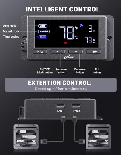 iLiving 16" Wall Mounted Shutter Exhaust Fan, Automatic Shutter, Temperature and Humidity Controls with Variable Speed, 1736 CFM at 1600 RPM DC Motor