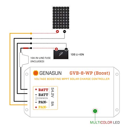 Genasun GVB-8-Li-54.2V-WP, 8 A (Input) 350 W Solar Panel, Waterproof Voltage Boosting MPPT Solar Charge Controller for 13S Lithium Batteries (eBikes)