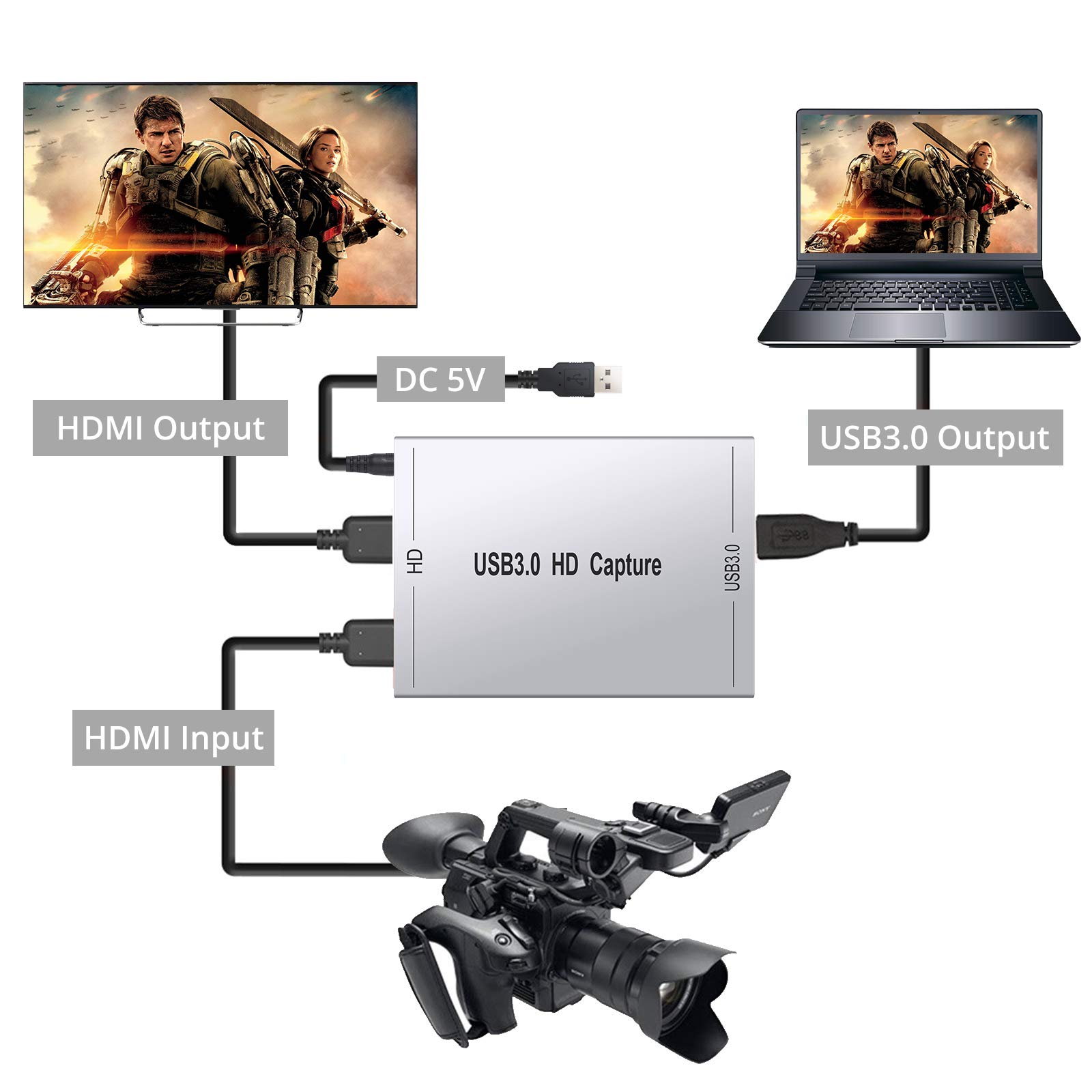 CAMWAY HDMI Game Capture Card USB3.0 Video Capture 1080P HDMI to USB3.0 Live Video Capture Game Capture with HDMI Loop-Out Support HD1080P 60HZ Windows YouTube Twitch for PS3 PS4 Xbox Wii U