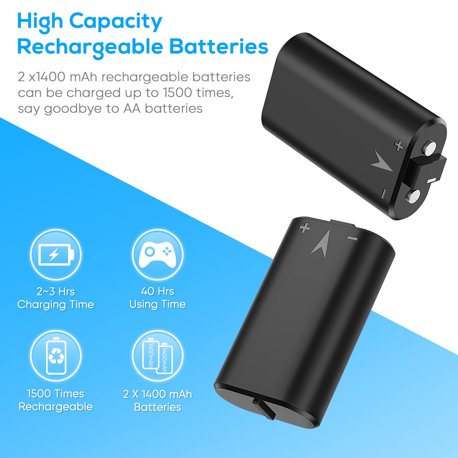 Cooling Stand for Xbox Series S with 2X 1400mAh Rechargeable Batteries, MENEEA Dual Charger Station for Xbox S Controller with Headset Holder & Adjustable Cooling Fan, for Xbox Series S Accessories
