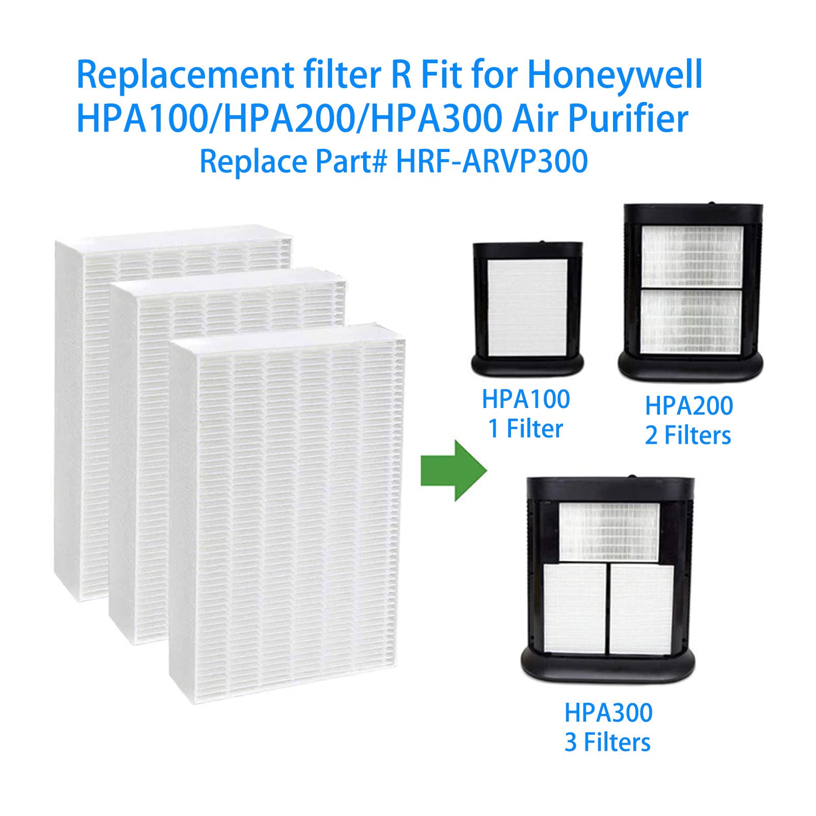 Replacement Filter for Honeywell HPA300 HPA200 HPA100, 3 HEPA Filters & 6 Pre-Filters, Part # HRF-R1 HRF-R2 HRF-R3 HRF-ARVP300 Replacement Filter R, 9 Count (Pack of 1)