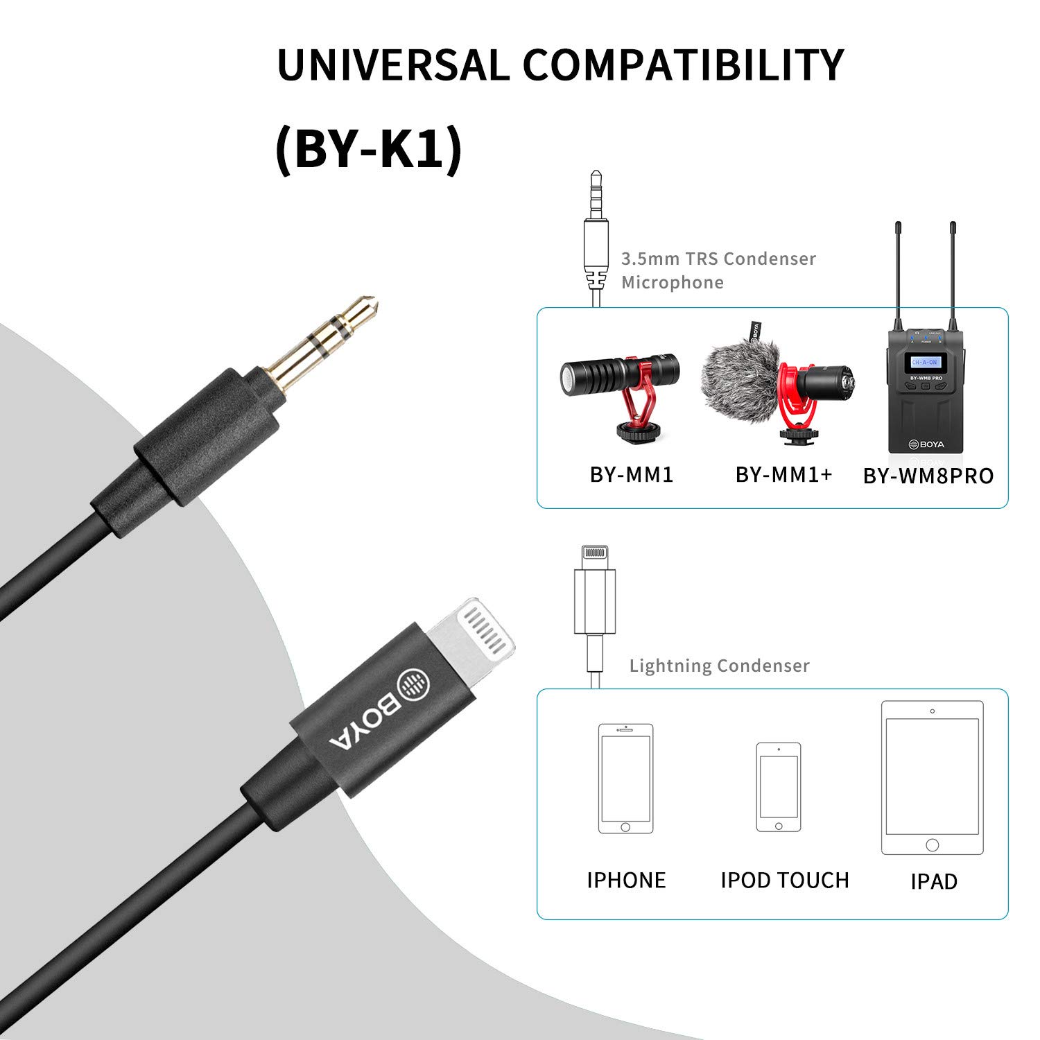 Wireless Lavalier Microphone System for iPhone 11 8 x 7 6 Camera, BOYA Dual-Channel 2 Transmitter & 1 Receiver for DSLR Recorder Samsung Smartphone Youtube Street Interview Facebook Livesteam Vblog