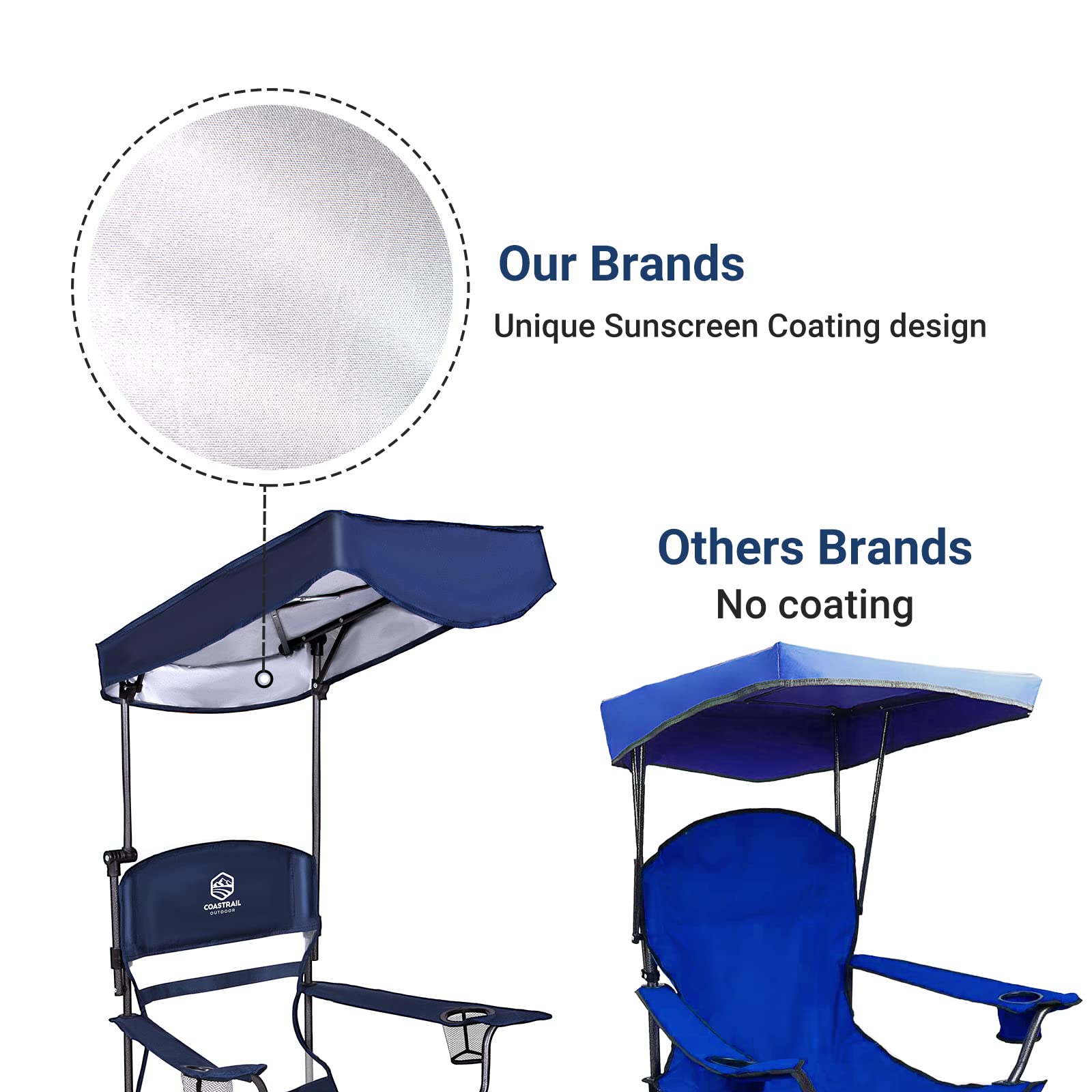 Coastrail Outdoor Canopy Folding Camping Chair with Multi-Position Adjustable Sun Shade Lawn Chair, SPF 50+ Sun Protection with Cup Holder & Storage Pockets, Portable Design for Beach, Camping, Patio
